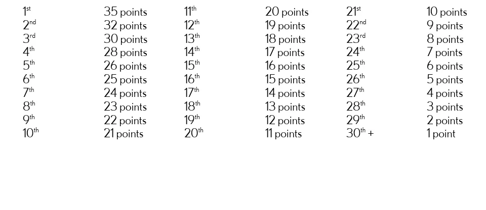 The Bigger Picture: How IMSA Scores Teams Throughout the Season | Lexus ...